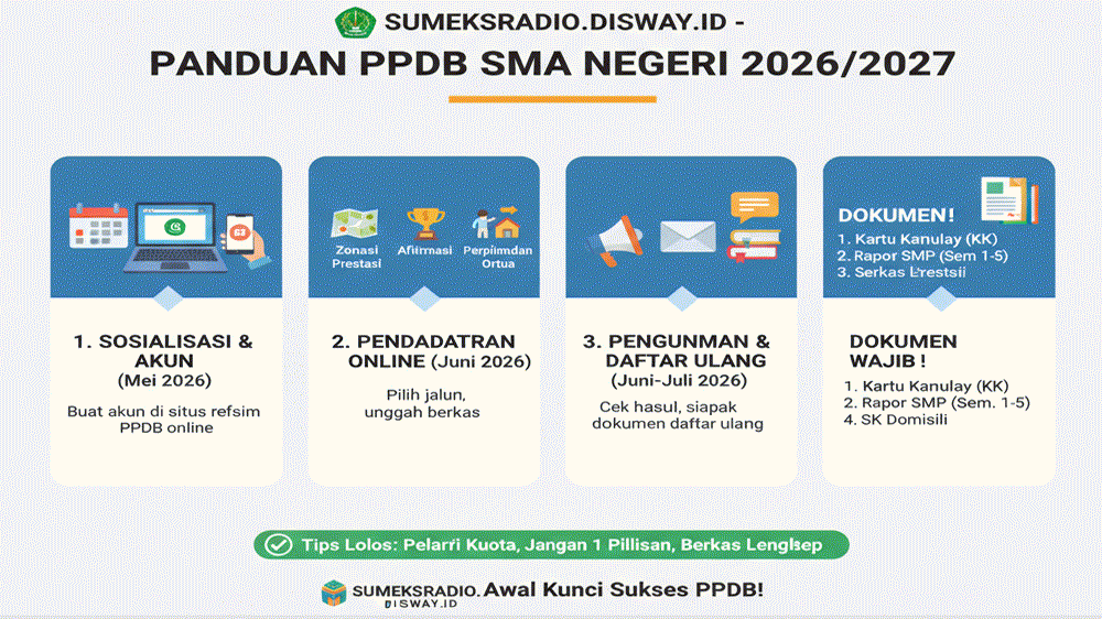 PPDB SMA 2026 Segera Dibuka! Orang Tua Wajib Bersiap, Jangan Sampai ...