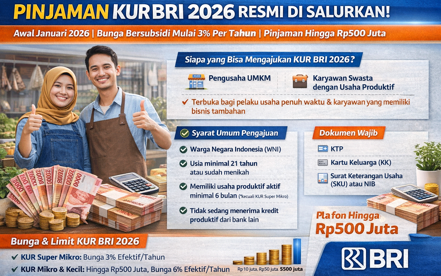 Pinjaman KUR BRI 2026 Sudah Cair! Karyawan Swasta Bisa Ajukan Modal ...